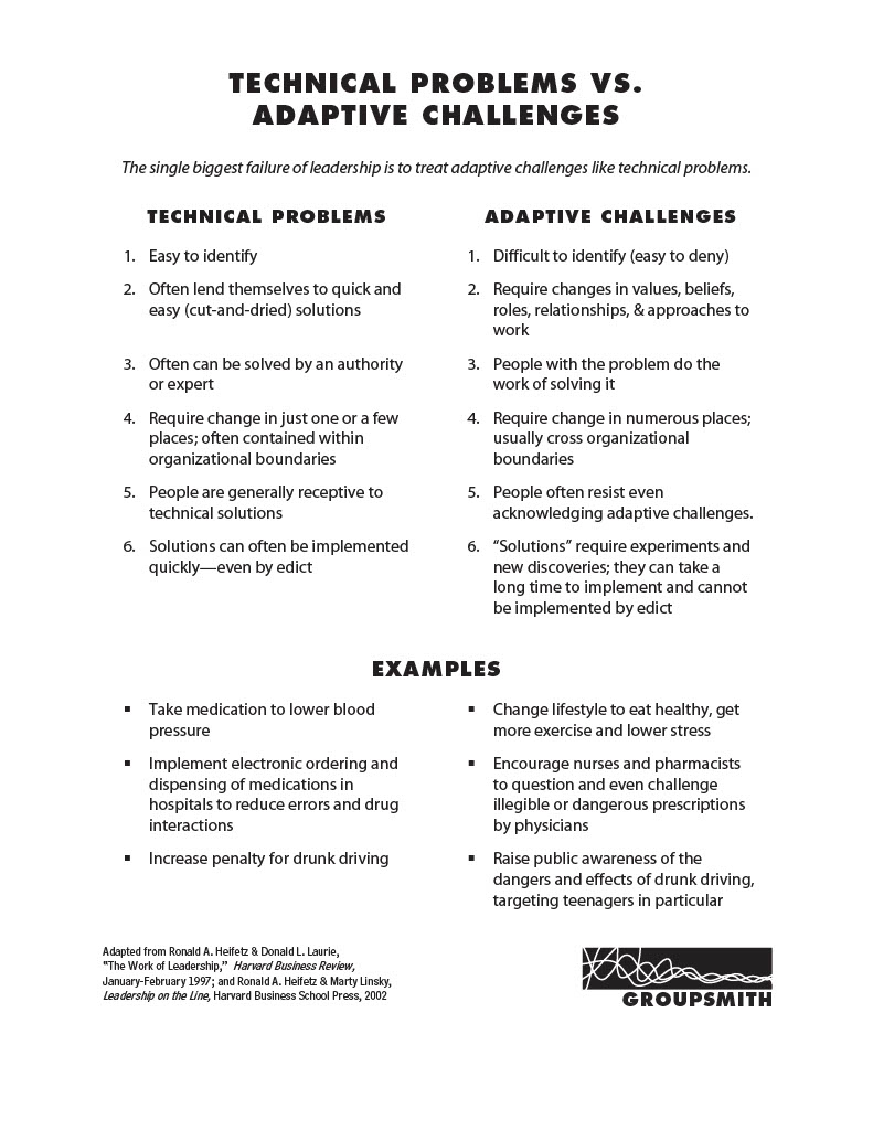 Technical Problems Vs Adaptive Challenges Build Up